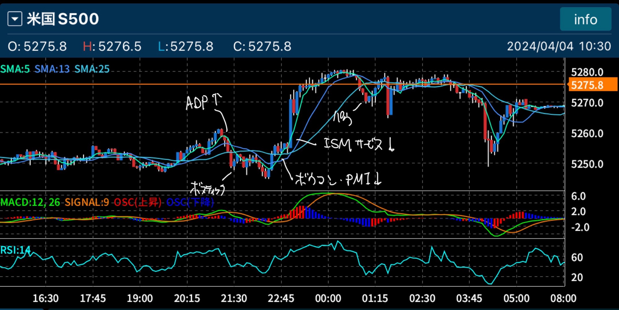 2024/4/3 ADP,PMI,ISM Service | ememory